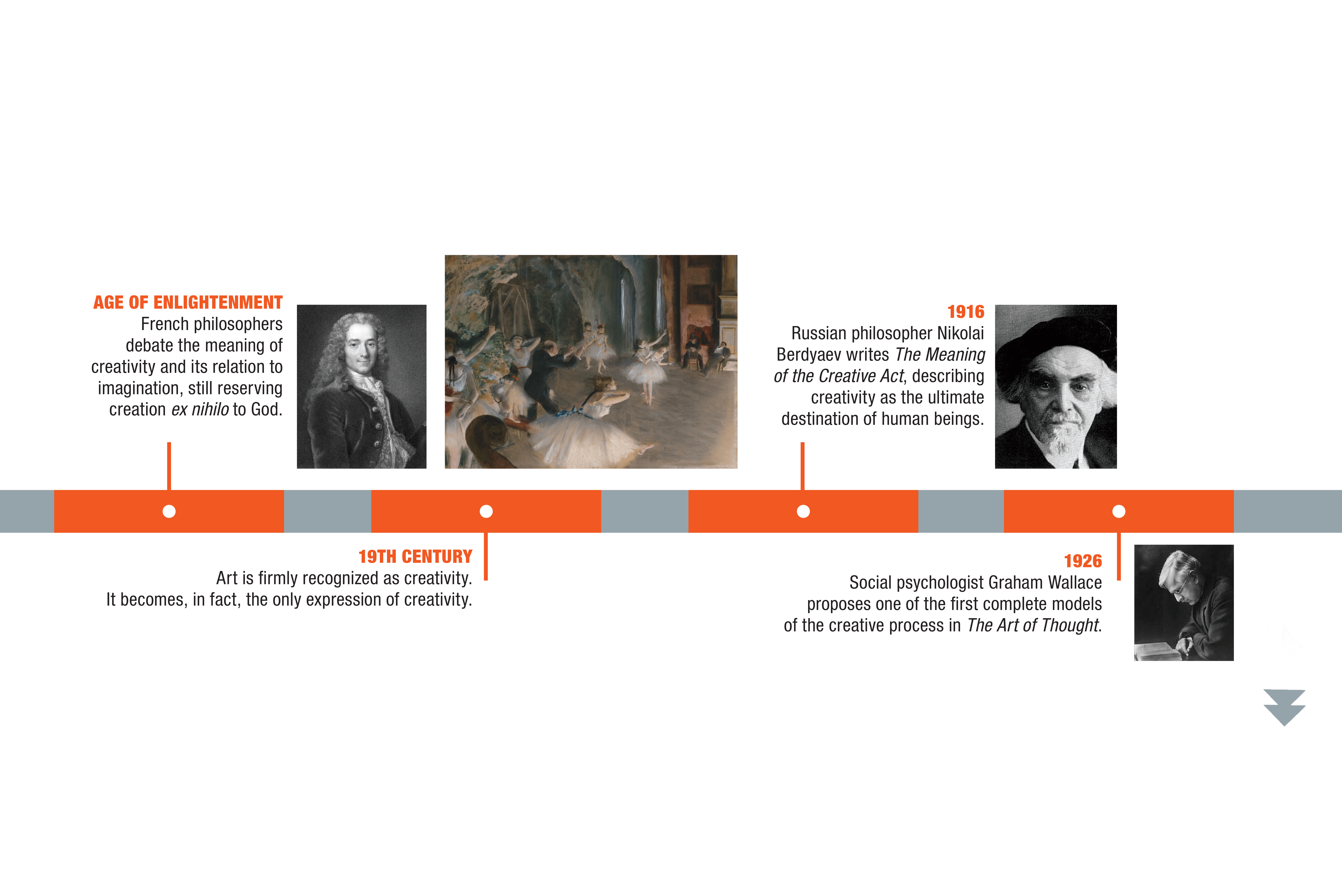 How to Define Creativity