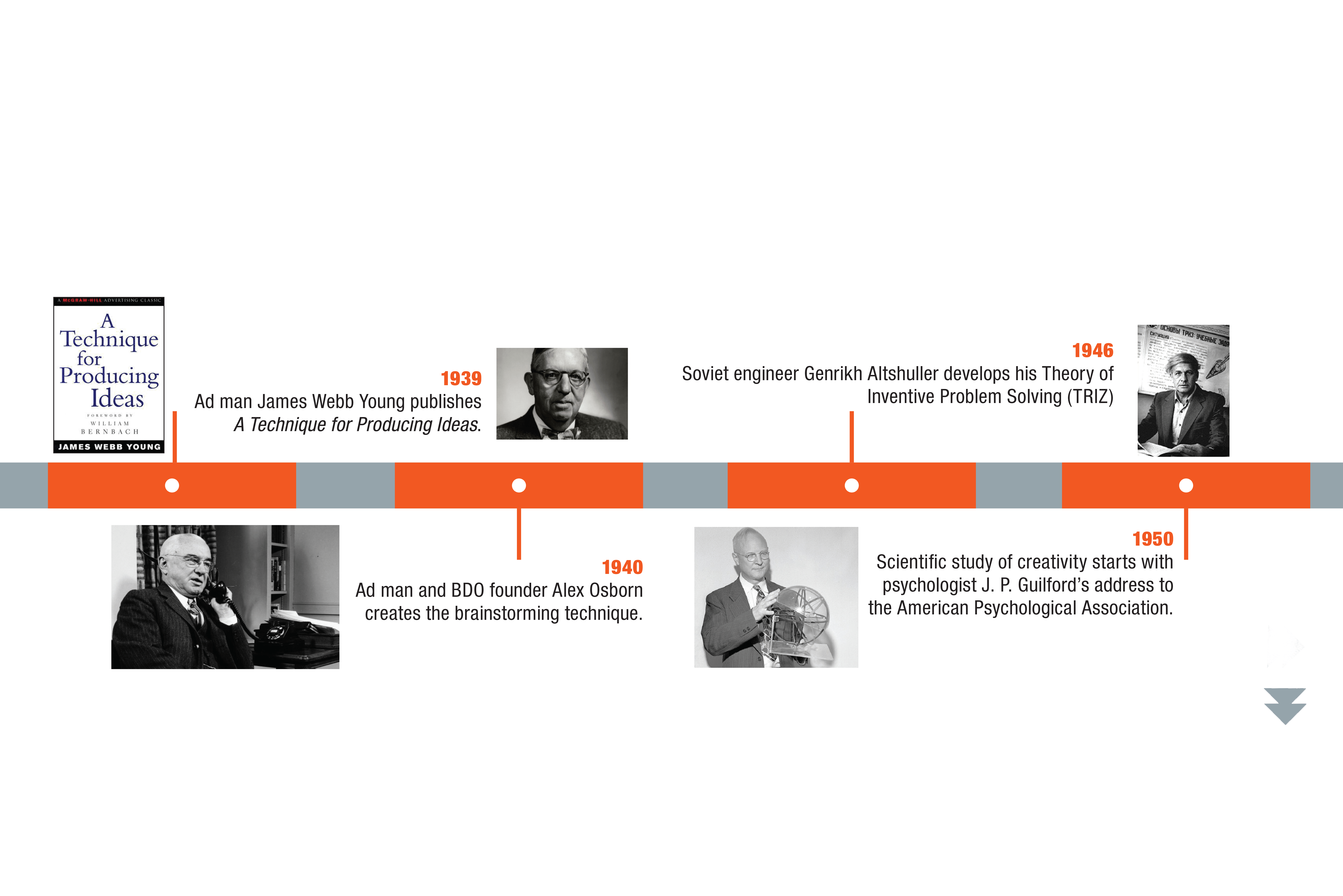 How to Define Creativity