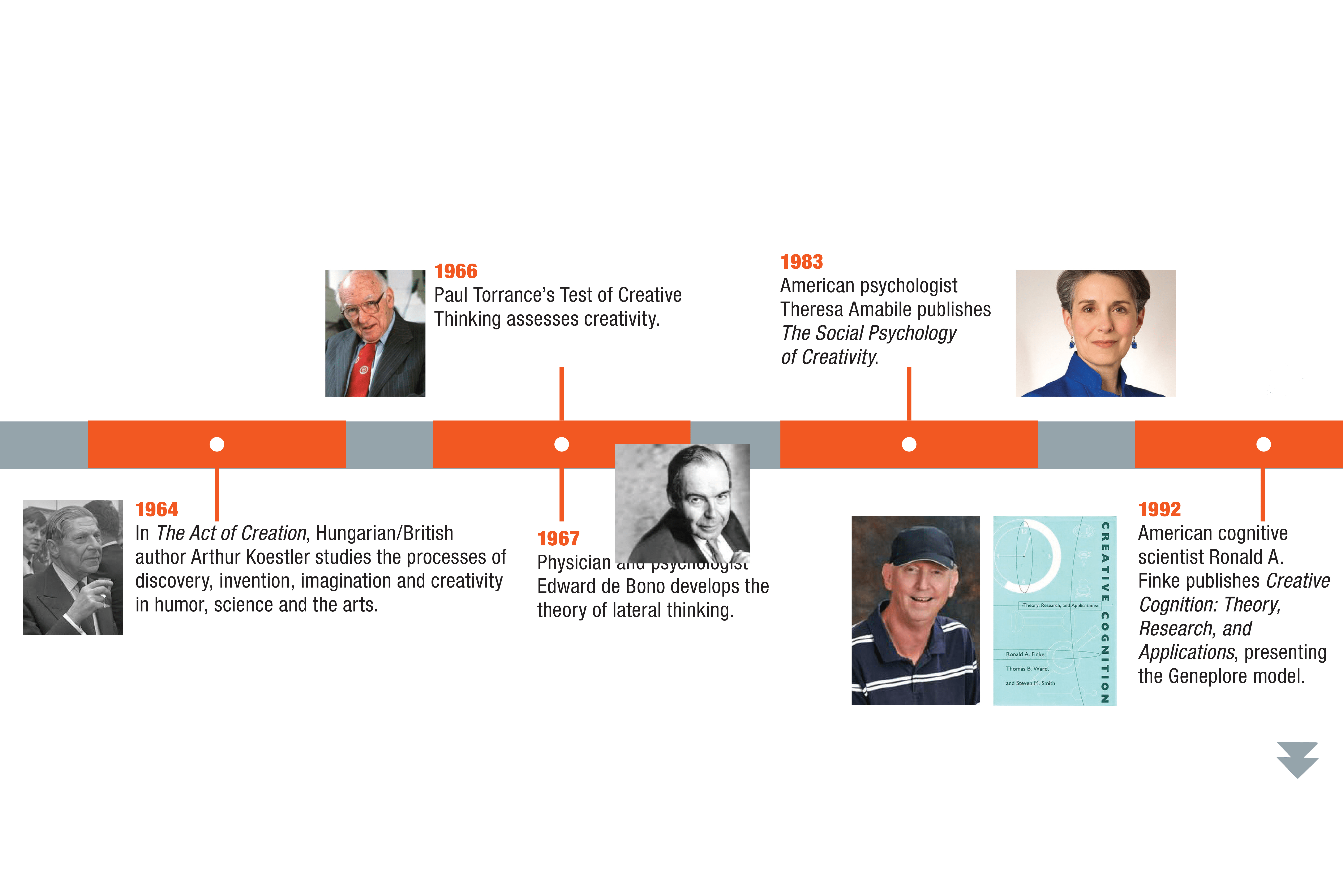 How to Define Creativity